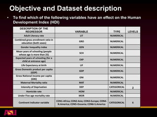 Factors influencing the Human Development Index (HDI) using Multiple ...