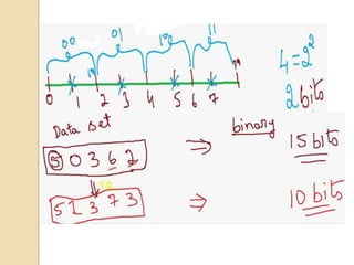 Project pptVLSI ARCHITECTURE FOR AN IMAGE COMPRESSION SYSTEM USING VECTOR QUANTIZATION | PPTX