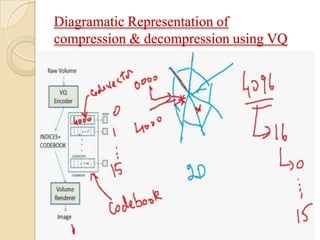 Project pptVLSI ARCHITECTURE FOR AN IMAGE COMPRESSION SYSTEM USING VECTOR QUANTIZATION | PPTX