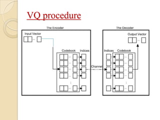 Project pptVLSI ARCHITECTURE FOR AN IMAGE COMPRESSION SYSTEM USING VECTOR QUANTIZATION | PPTX