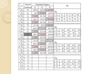 Project pptVLSI ARCHITECTURE FOR AN IMAGE COMPRESSION SYSTEM USING VECTOR QUANTIZATION | PPTX