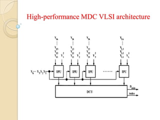 Project pptVLSI ARCHITECTURE FOR AN IMAGE COMPRESSION SYSTEM USING VECTOR QUANTIZATION | PPT
