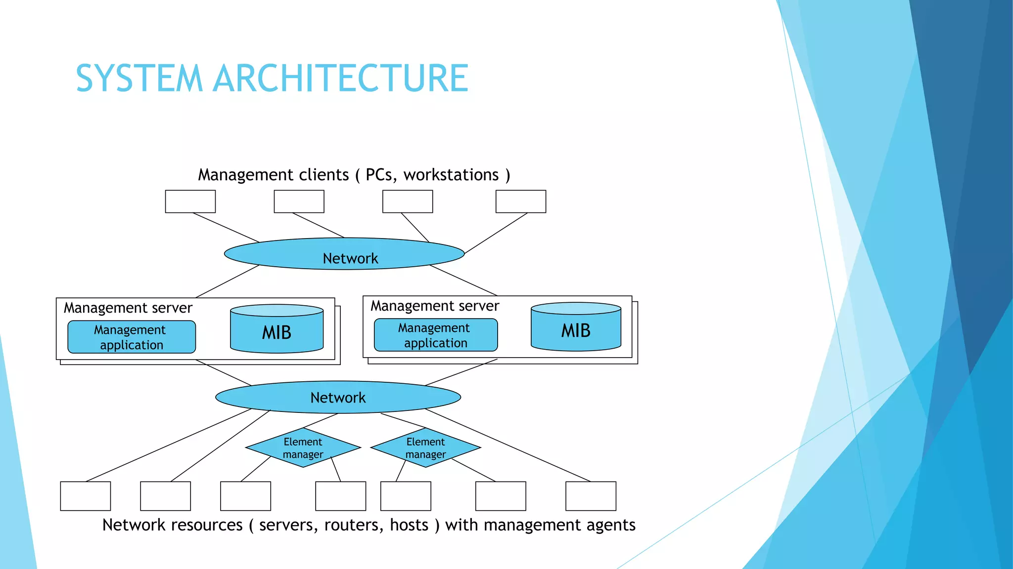 Network Monitoring System Ppt Pptx Computer Networking Computing