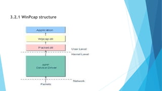 network monitoring system ppt | PPTX
