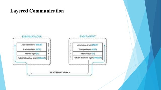 Network Monitoring System Ppt Pptx Computer Networking Computing