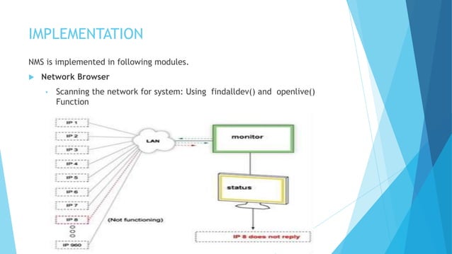 Network Monitoring System Ppt Pptx Computer Networking Computing