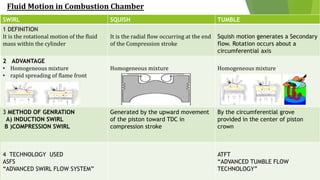 TANGENTIAL GROOVES IN PISTON CROWN FOR SWIRLING ACTION | PPT