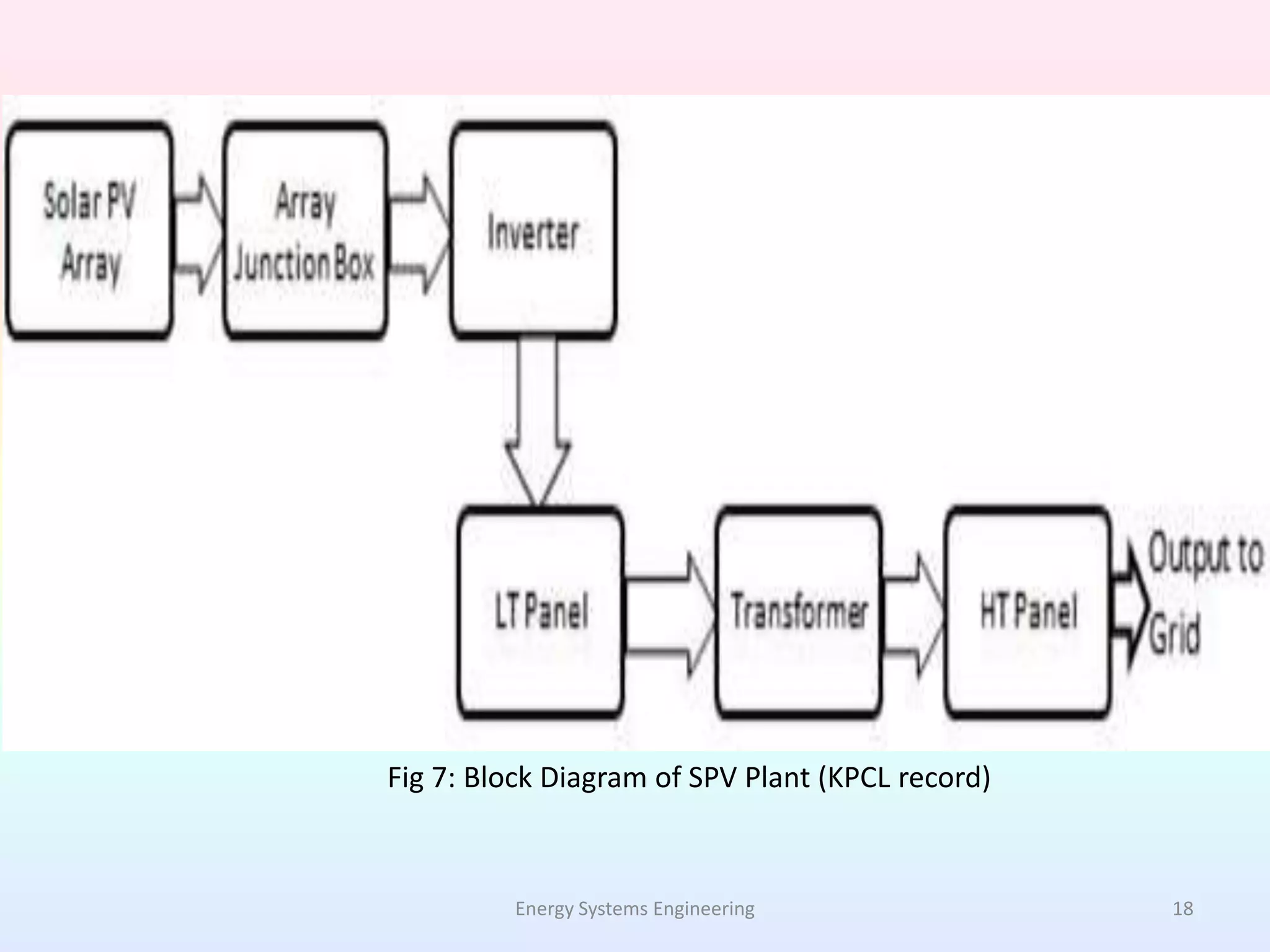 Study of Large Scale Grid interactive Solar PV power plant | PPTX