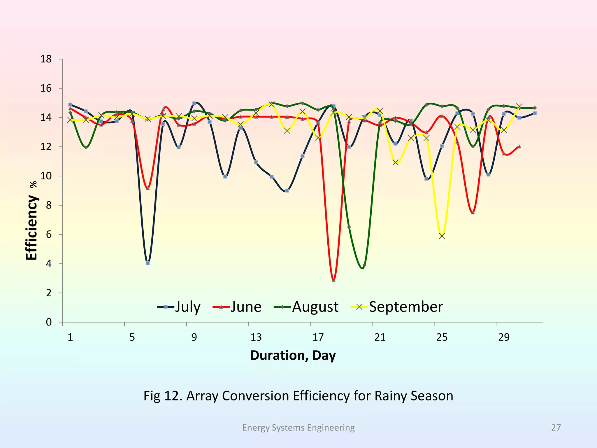 Study of Large Scale Grid interactive Solar PV power plant | PPTX
