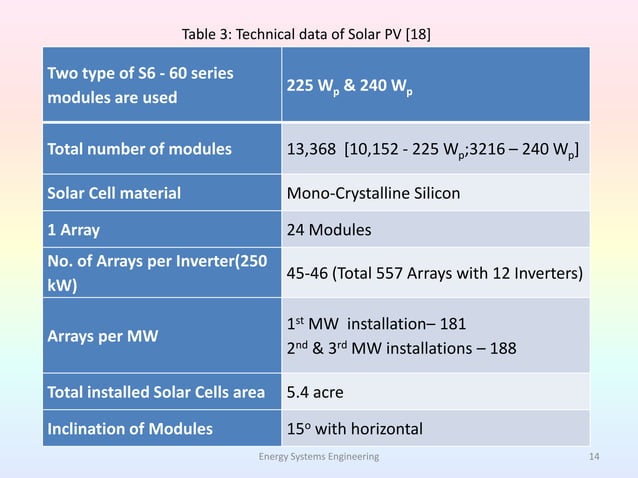Study of Large Scale Grid interactive Solar PV power plant | PPTX