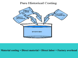 material costing & cost reduction ppt | PPTX