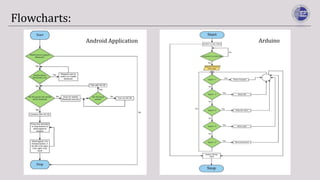 Android Controlled Arduino Spy Robot | PPTX