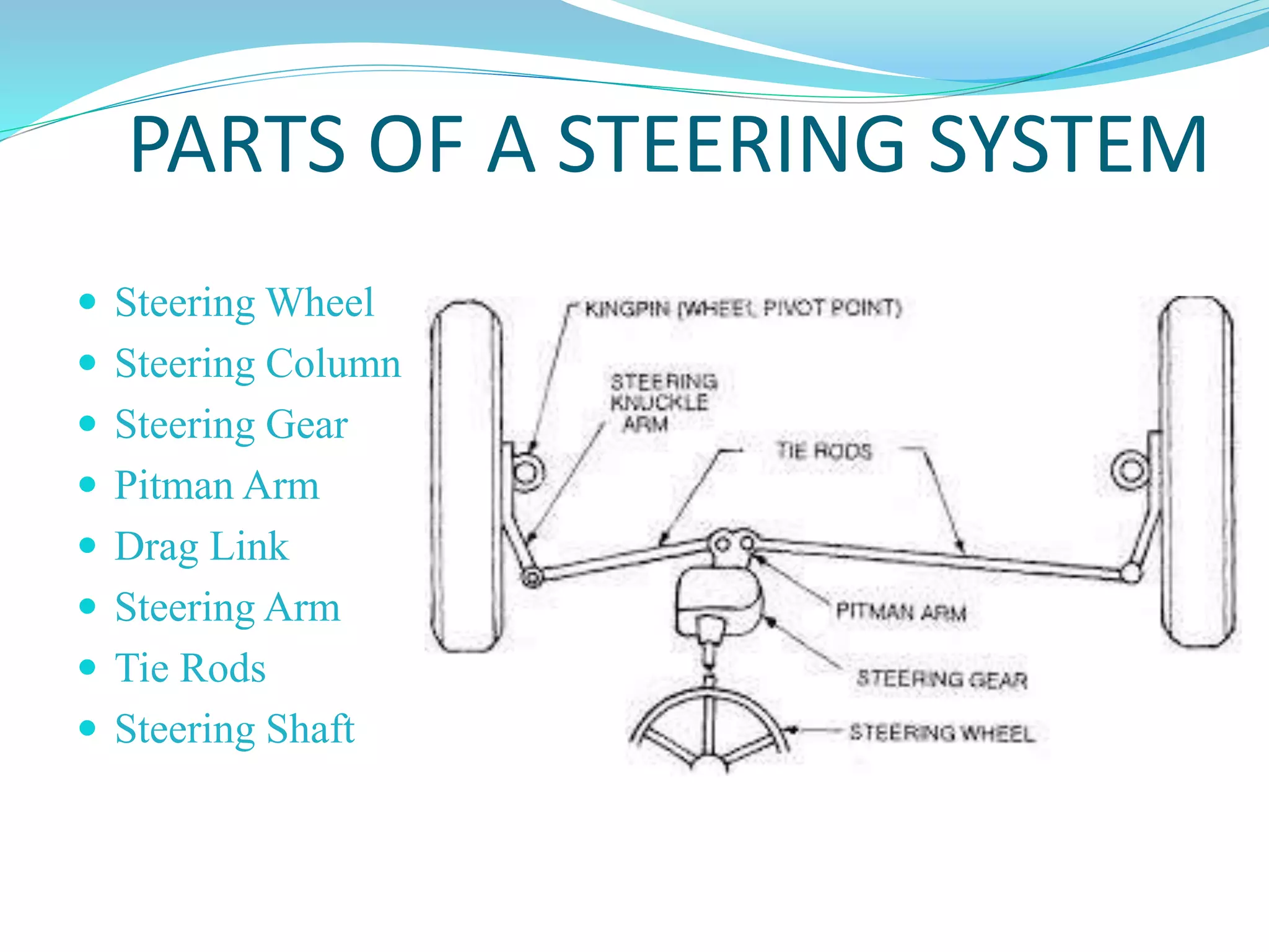FOUR WHEEL STEERING SYSTEM | PPTX