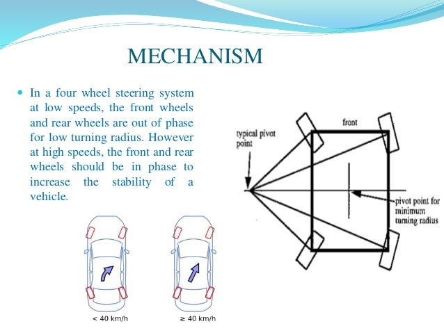 FOUR WHEEL STEERING SYSTEM