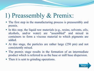Production & Operations of Paint | PPTX