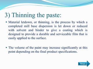 Production & Operations of Paint | PPTX
