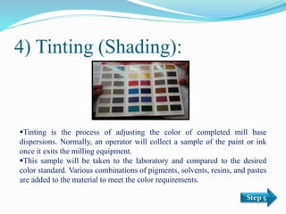 Production & Operations of Paint | PPTX