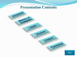 Production & Operations of Paint | PPTX