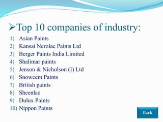 Production & Operations of Paint | PPTX