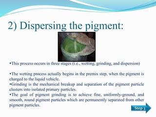 Production & Operations of Paint | PPT