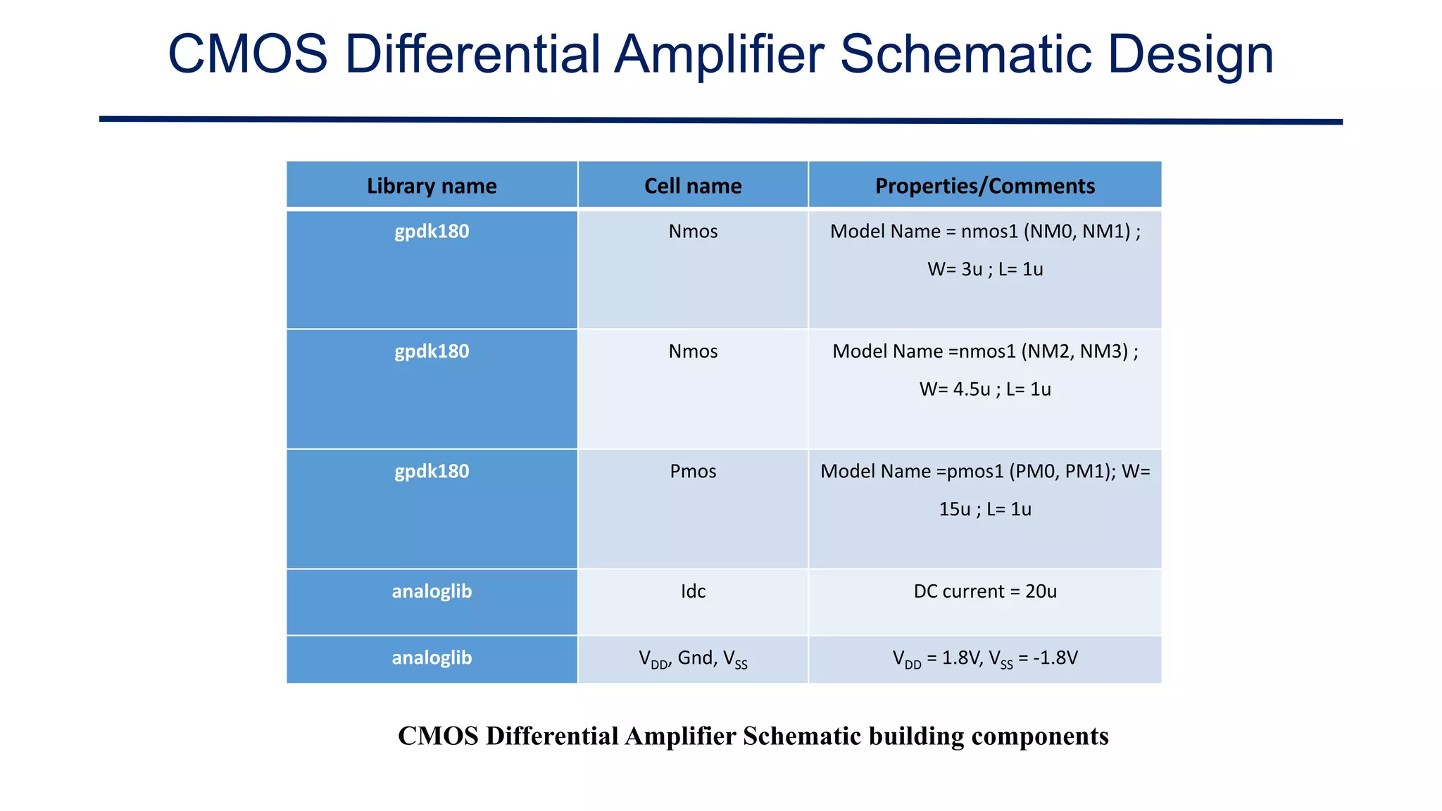 Design of CMOS operational Amplifiers using CADENCE | PPTX
