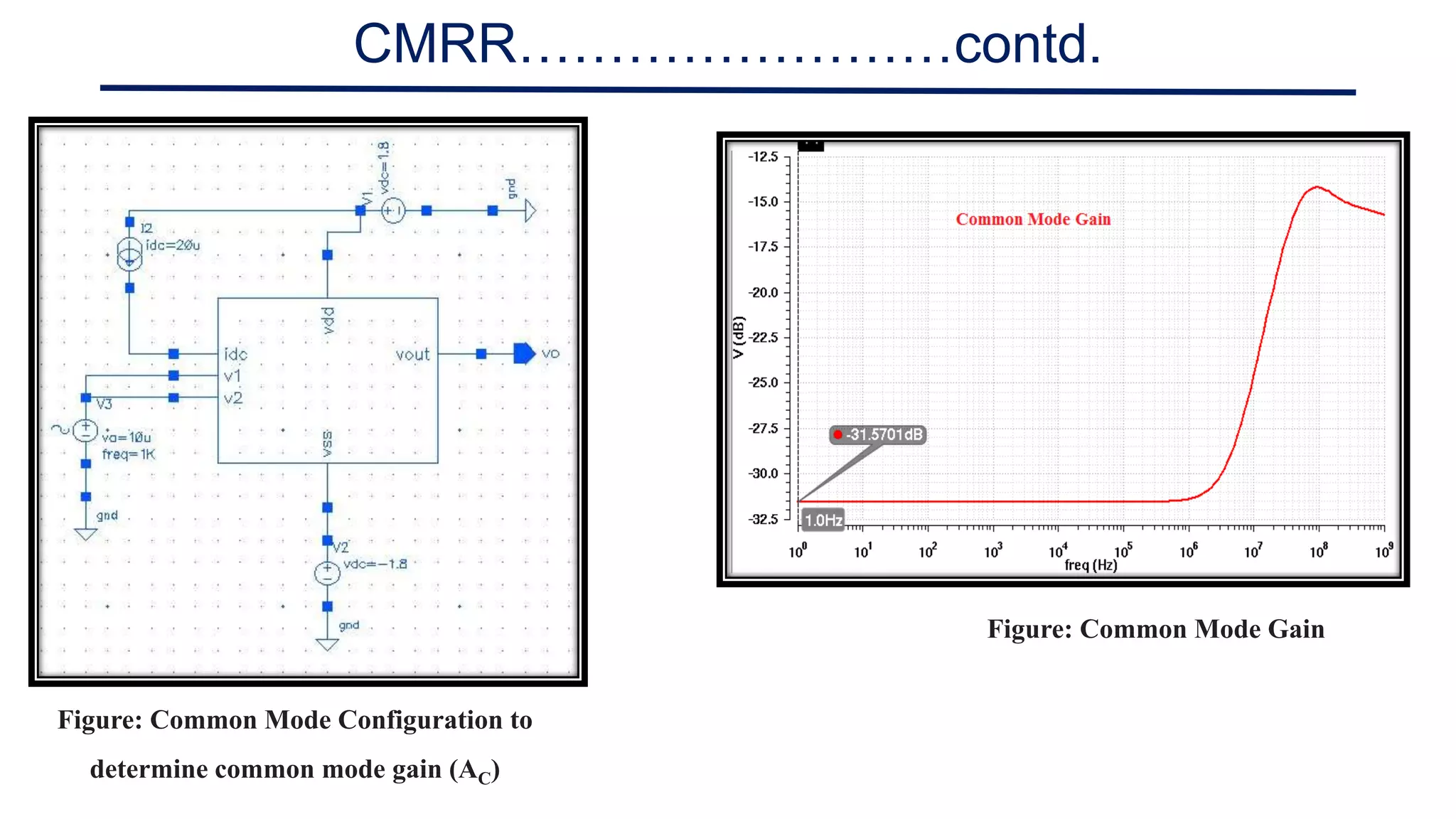 Design of CMOS operational Amplifiers using CADENCE | PPTX