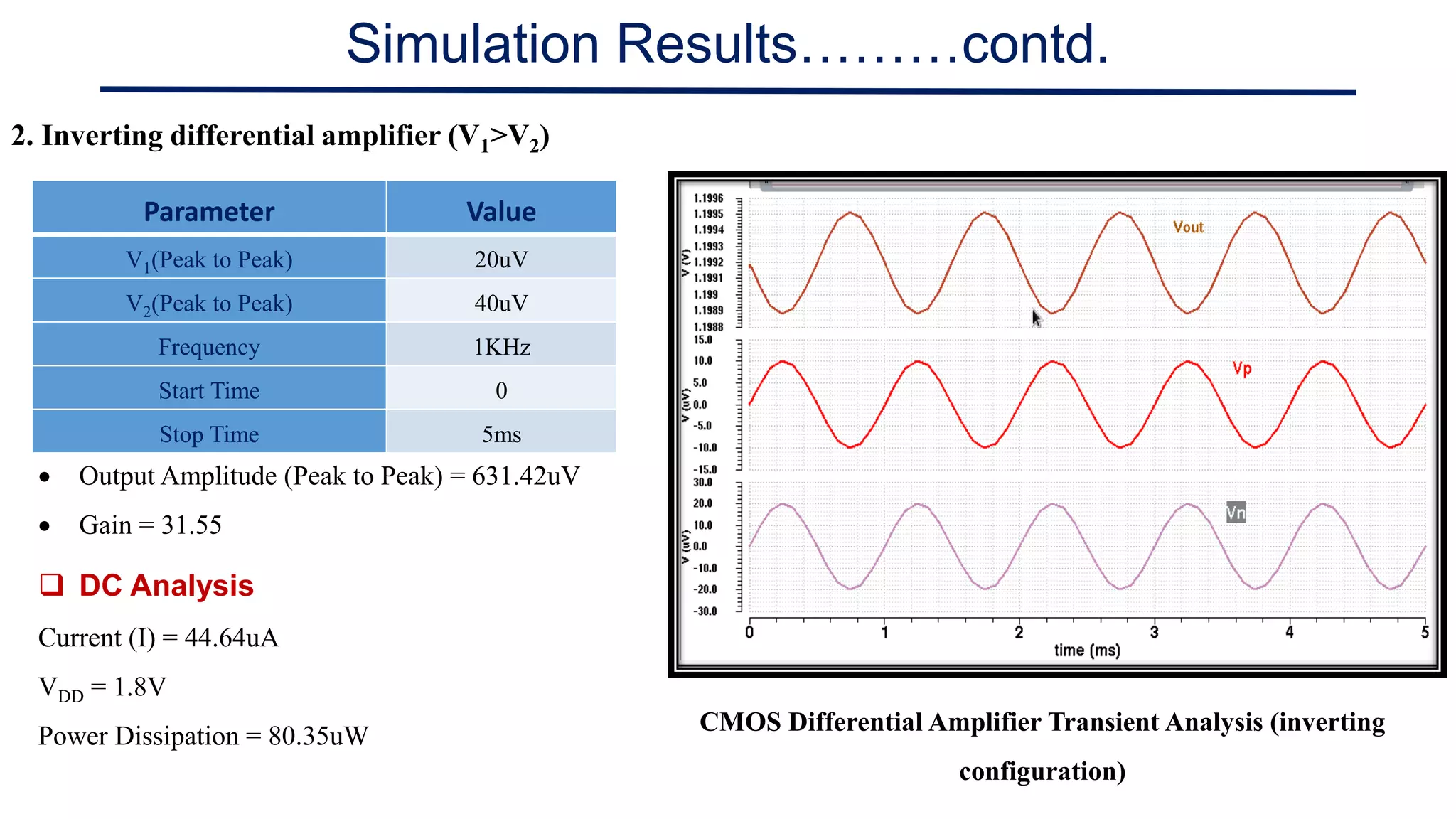 Design of CMOS operational Amplifiers using CADENCE | PPTX