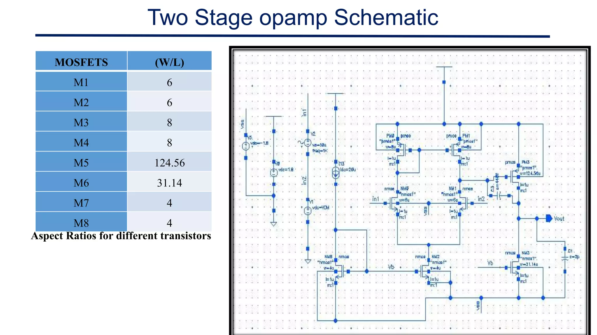 Design of CMOS operational Amplifiers using CADENCE | PPTX