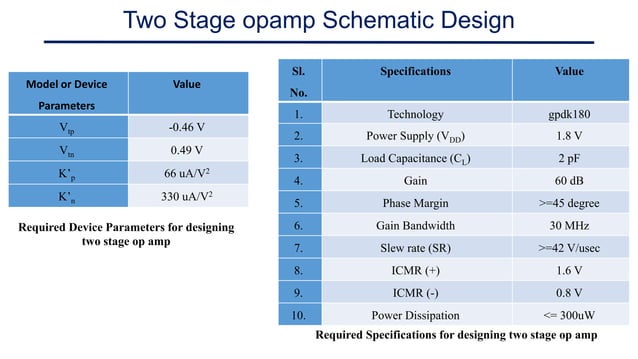 Design of CMOS operational Amplifiers using CADENCE | PPTX