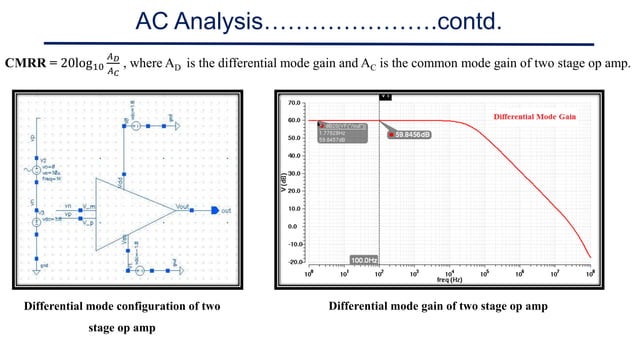 Design of CMOS operational Amplifiers using CADENCE | PPTX