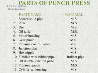 Design of punching machine 2 | PPT