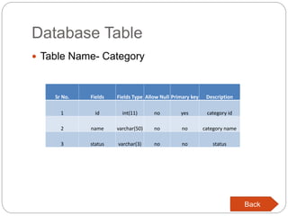 Online Fitness Gym Project Presentation | PPT