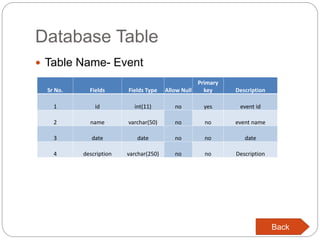 Online Fitness Gym Project Presentation | PPT
