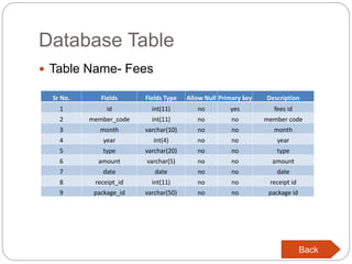 Online Fitness Gym Project Presentation | PPT