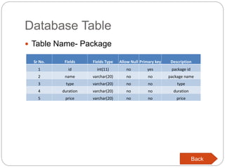 Online Fitness Gym Project Presentation | PPT