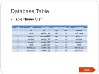 Online Fitness Gym Project Presentation | PPT