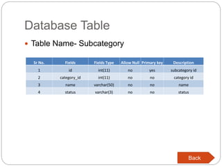 Online Fitness Gym Project Presentation | PPT
