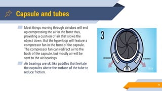 Travelling pod in Hyperloop (RAW IDEA) | PPT