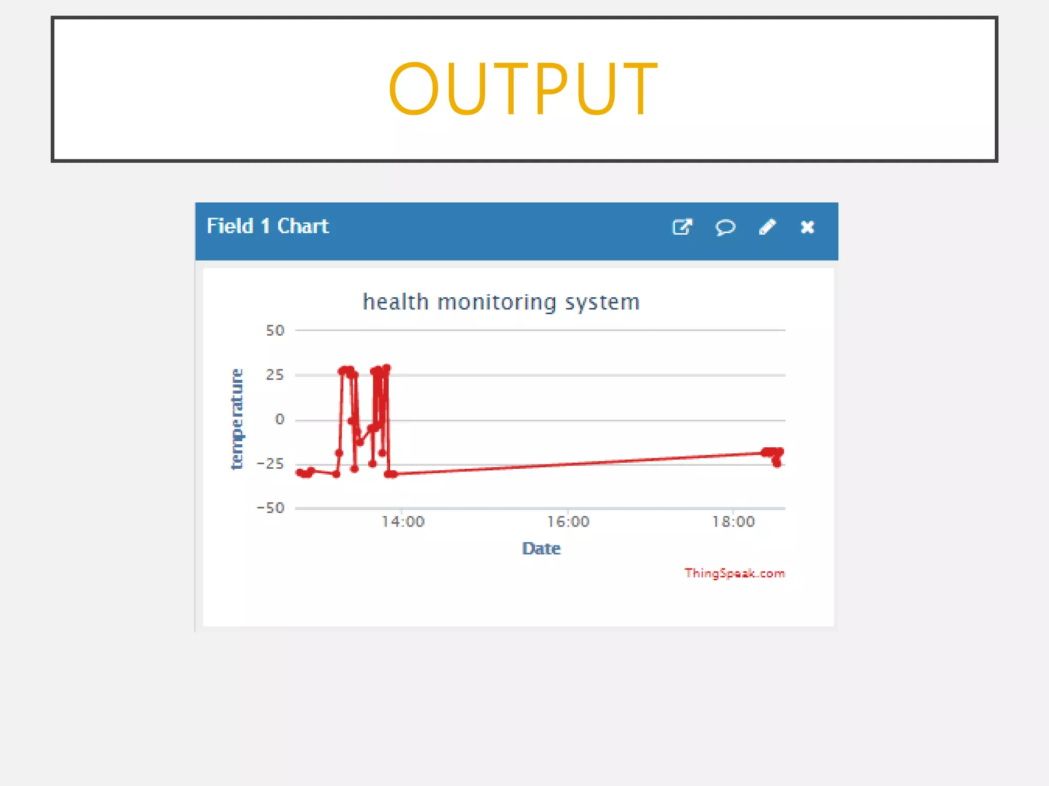 Implementation Of Real Time IoT Based Health monitoring system | PPTX