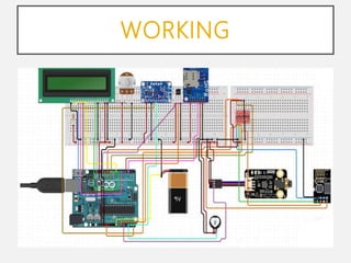 Implementation Of Real Time IoT Based Health monitoring system | PPTX
