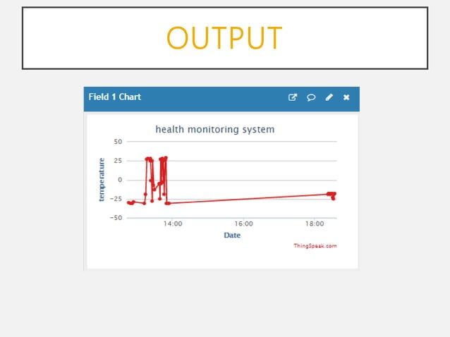 Implementation Of Real Time IoT Based Health monitoring system | PPTX