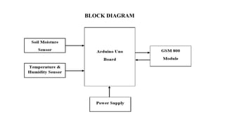 GSM Based climate Monitoring System for Agriculture | PPT
