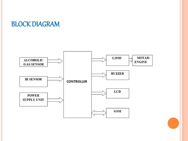 Alcohol And Helmet Detection With Engine Locking System Using Gsm Ppt