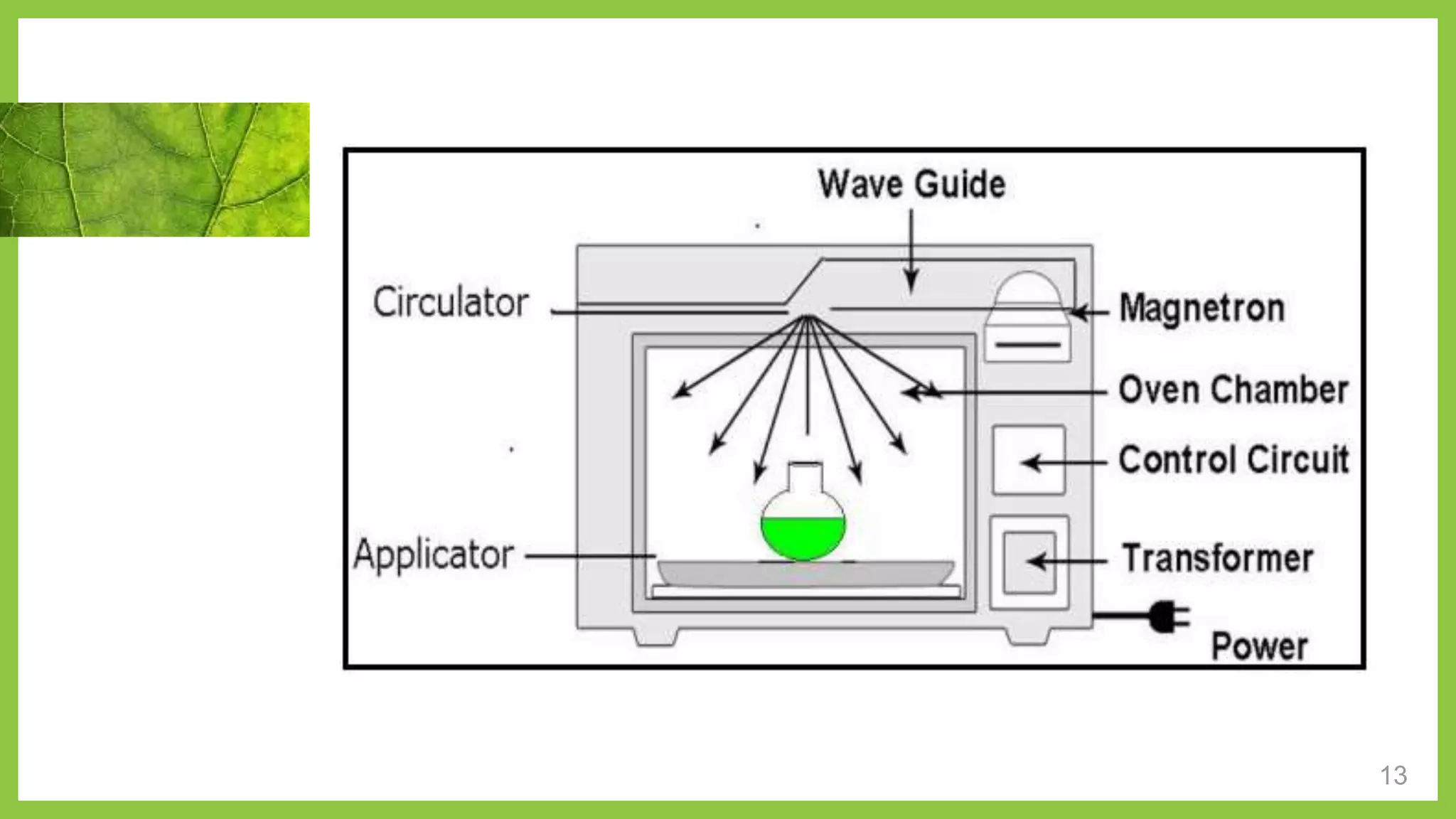 Microwave Assisted Extraction Pptx