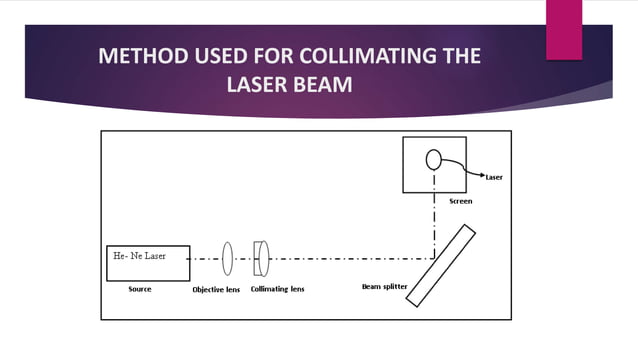 Talbot Interferometry to estimate focal length | PPTX