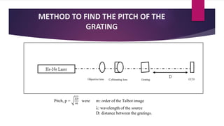 Talbot Interferometry to estimate focal length | PPTX