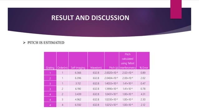 Talbot Interferometry to estimate focal length | PPTX