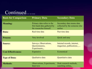 A study on Inventory Management | PPTX