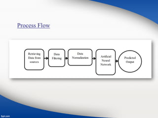 Stock Market Price Prediction Using Technical Analysis | PDF