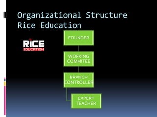 Case Study: Rice Education | PPTX
